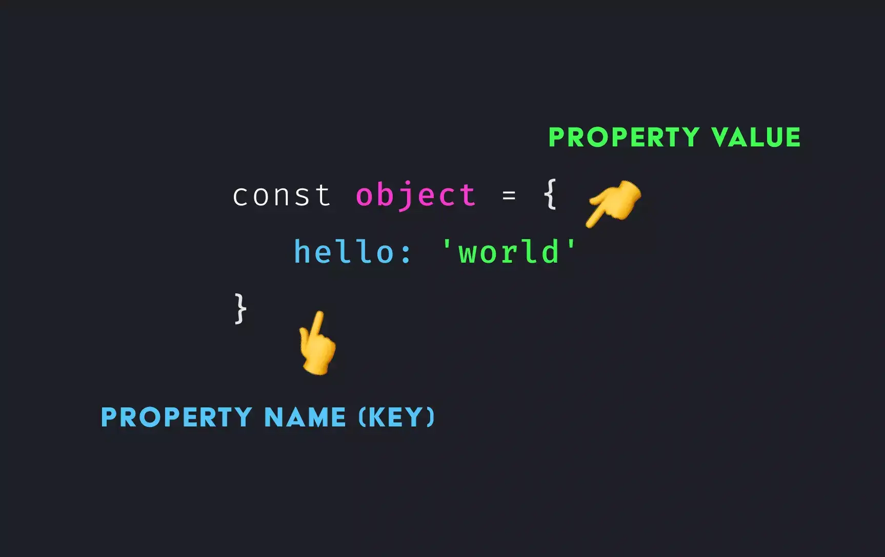 Objetos JavaScript em Detalhe Objetos JavaScript em Detalhe